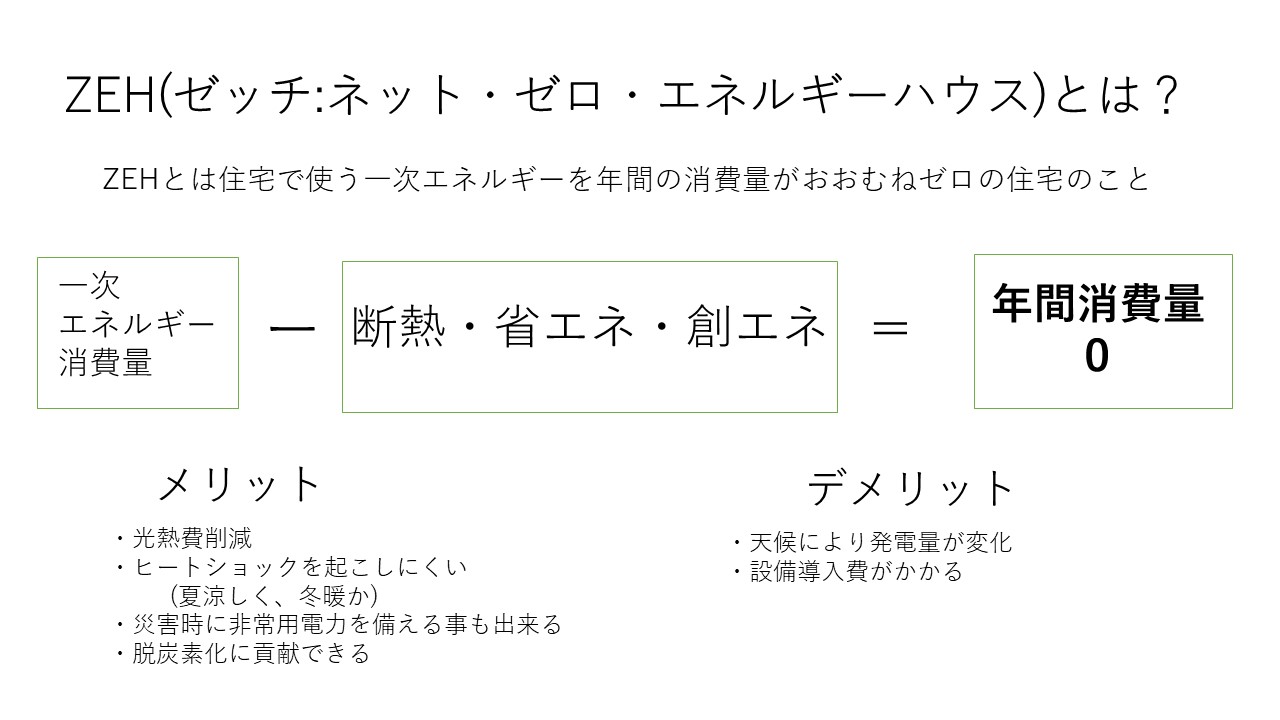会社案内 – 生田木材